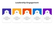 Buy Our Leadership Engagement PowerPoint And Google Slides