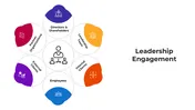 Buy Our Leadership Engagement PowerPoint And Google Slides