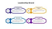 Buy This Leadership Brand PowerPoint And Google Slides