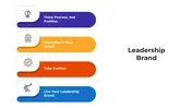 Buy This Leadership Brand PowerPoint And Google Slides