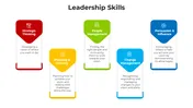 Buy Now! Leadership Skills PowerPoint And Google Slides