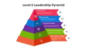 Level 5 Leadership Pyramid PowerPoint And Canva Templates