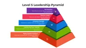 Level 5 Leadership Pyramid PowerPoint And Canva Templates