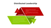 Get This Distributed Leadership PPT And Canva Templates