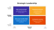 Buy This Strategic Leadership Poweroint And Canva Templates