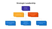 Buy This Strategic Leadership Poweroint And Canva Templates