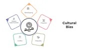 Download Now! Cultural Bias PowerPoint And Google Slides