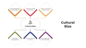 Download Now! Cultural Bias PowerPoint And Google Slides