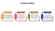 Download Now! Cultural Bias PowerPoint And Google Slides