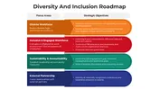 Diversity And Inclusion Roadmap PowerPoint And Canva Slides