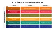 Diversity And Inclusion Roadmap PowerPoint And Canva Slides