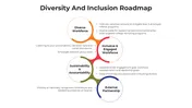 Diversity And Inclusion Roadmap PowerPoint And Canva Slides