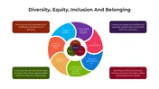Diversity Equity Inclusion And Belonging Canva Templates