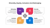 Diversity Equity Inclusion And Belonging Canva Templates