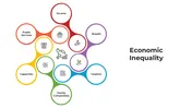 Get This Economic Inequality PowerPoint And Canva Templates