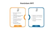 buy This Feminism PPT Presentation And Google Slides