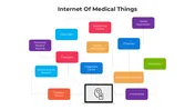 Internet Of Medical Things PowerPoint And Canva Templates