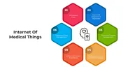Internet Of Medical Things PowerPoint And Canva Templates