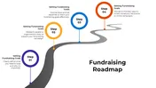 Get Now! Fundraising Roadmap PowerPoint And Google Slides