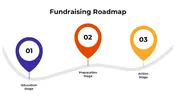 Get Now! Fundraising Roadmap PowerPoint And Google Slides