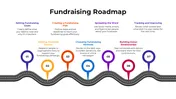 Get Now! Fundraising Roadmap PowerPoint And Google Slides