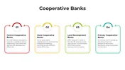 Buy This Cooperative Banks PowerPoint And Canva Templates