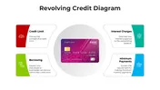 Revolving Credit Diagram PowerPoint And Canva Templates