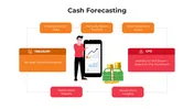 Get Now! Cash Forecasting PowerPoint And Google Slides