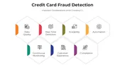 Credit Card Fraud Detection PowerPoint And Canva Templates