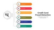 Credit Card Fraud Detection PowerPoint And Canva Templates