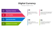 Get This Digital Currency PowerPoint And canva Templates