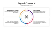 Get This Digital Currency PowerPoint And canva Templates