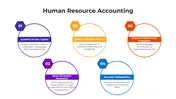 Human Resource Accounting PowerPoint And Canva Slides