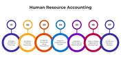 Human Resource Accounting PowerPoint And Canva Slides