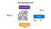 Buy Now! Fee Management PowerPoint And Canva Templates
