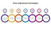 Price Adjustment Strategies PowerPoint And Canva Templates