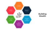 Get This Building Wealth PowerPoint And Google Slides