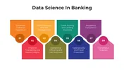 Data Science In Banking PowerPoint And Canva Templates