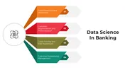 Data Science In Banking PowerPoint And Canva Templates
