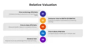 Buy This Relative Valuation PowerPoint And Google Slides