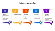 Buy This Relative Valuation PowerPoint And Google Slides