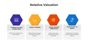 Buy This Relative Valuation PowerPoint And Google Slides