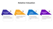 Buy This Relative Valuation PowerPoint And Google Slides