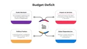 Buy Now! Budget Deficit PowerPoint And Canva Templates