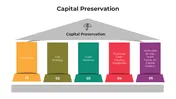Capital Preservation PowerPoint And Canva Templates