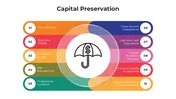 Capital Preservation PowerPoint And Canva Templates