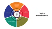 Capital Preservation PowerPoint And Canva Templates