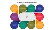 Capital Preservation PowerPoint And Canva Templates