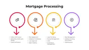 Mortgage Processing PowerPoint And Canva Templates