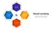 Get This Retail Lending PowerPoint And Canva Templates